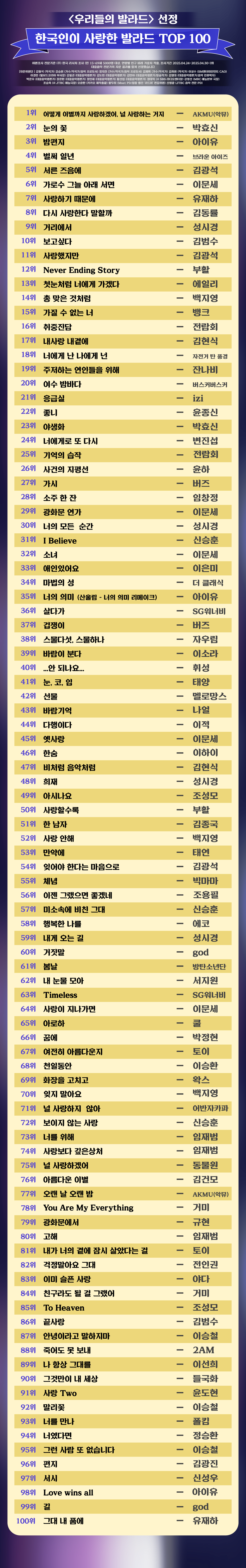 한국인 발라드 Top 100 - boshow